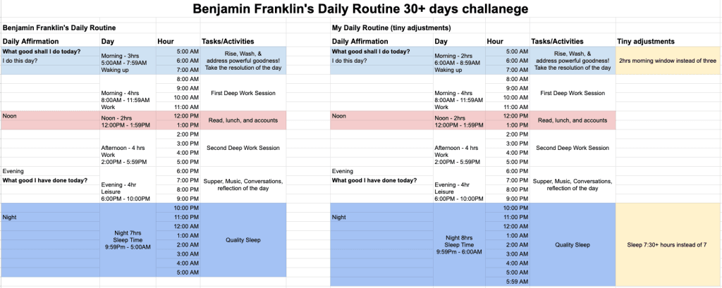 I Tried Benjamin Franklin’s Daily Routine for 35 Days — Here’s What ...